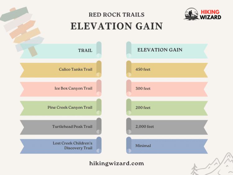 Exploring Red Rock Hiking Trails